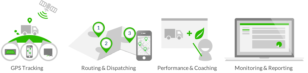 Innovative Field Resource Management! | FieldLogix™