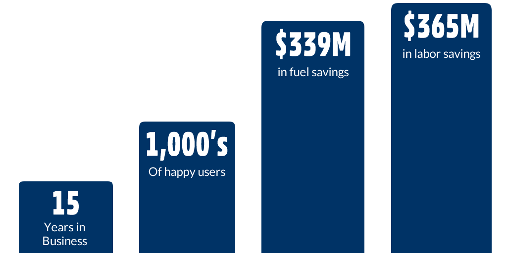 Innovative Fleet & Driver Management by FieldLogix™