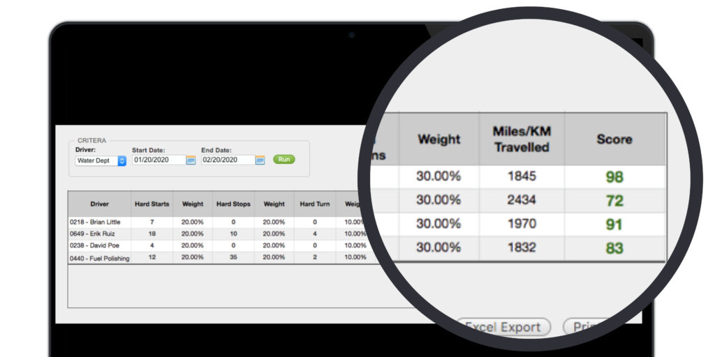 Use Telematics to Avoid Negative Entrustment
