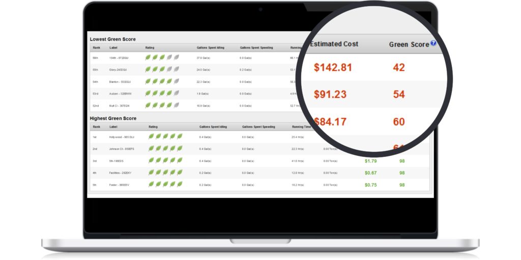 Fleet Sustainability Benefits